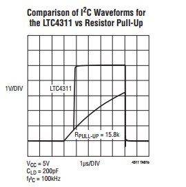 Low Voltage I2C / SMBus Accelerator ic circuit board led LTC4311ISC6