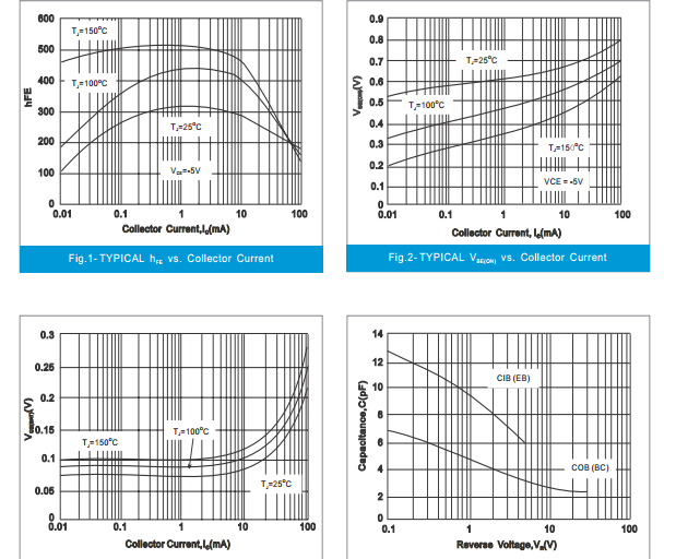 BC856B SMD General Purpose Transistor (PNP) low power mosfet high ...