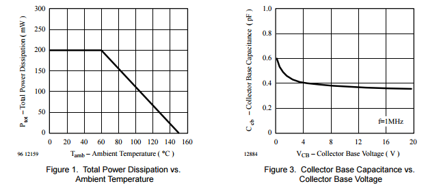 BFQ67-GS08 Silicon NPN Planar RF Transistor switching power mosfet low ...