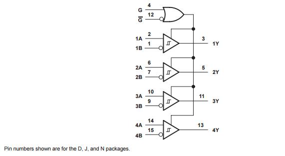 SN75173 Linear Integrated Circuits Quadruple Differential Line Receivers