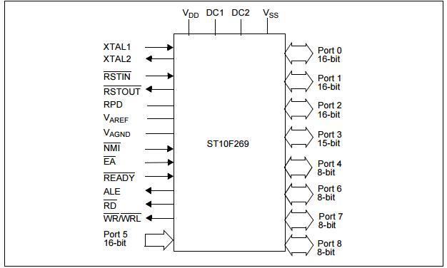 ST10F269-Q3 Integrated Circuit Chip 16-BIT MCU WITH MAC UNIT, 256K BYTE ...