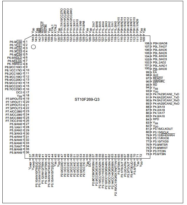 ST10F269-Q3 Integrated Circuit Chip 16-BIT MCU WITH MAC UNIT, 256K BYTE ...