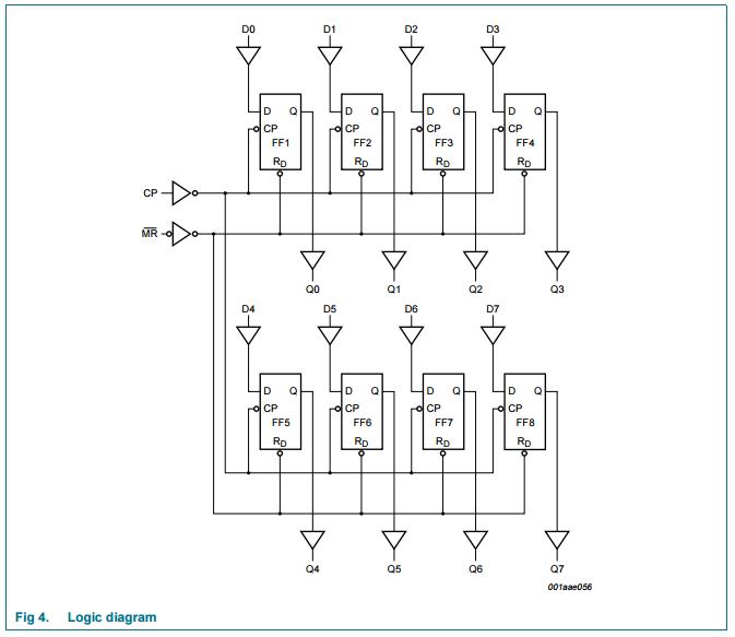 74HC273D Integrated Circuit Chip Octal D Type Flip Flop With Reset ...