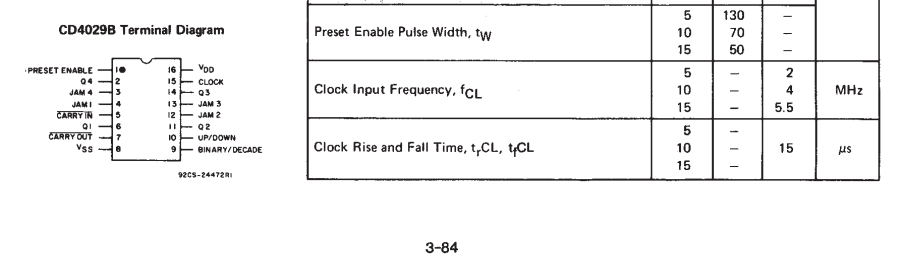 CD4029BE Programmed Electronics Components Cmos Presettable Up / Down ...