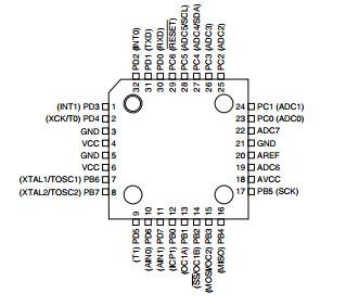 ATMEGA8-16PU performance integrated programmed Fully Static Operation