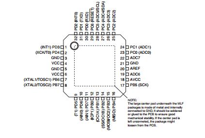 ATMEGA8-16PU performance integrated programmed Fully Static Operation
