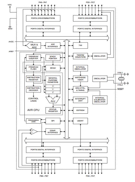 ATMEGA16-16PU 8- bit Microcontroller electronic integrated circuit Low power