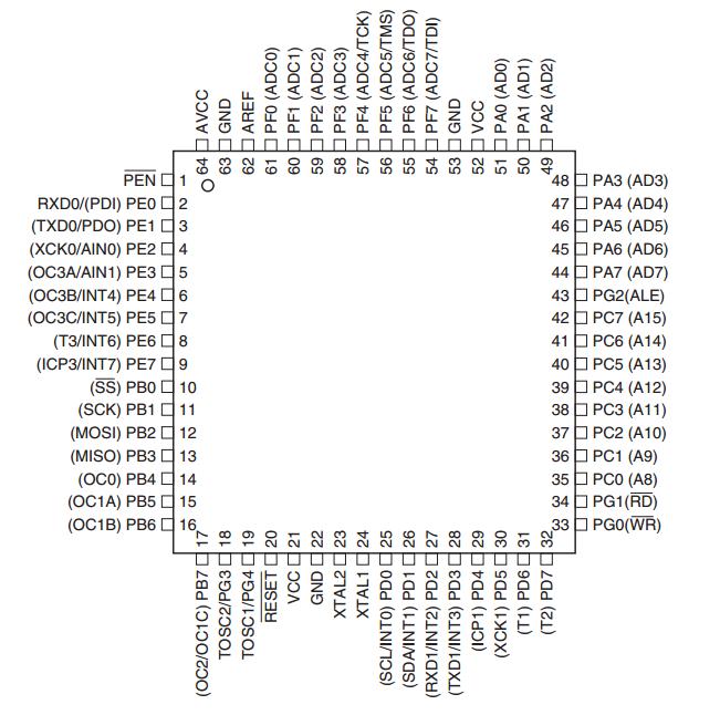 128K Bytes programmable circuit board In System Programmable Flash ...
