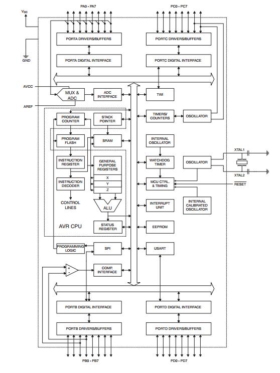 ATMEGA8535-16PU 8 Bit Microcontrolle With 8k Bytes In-System ...