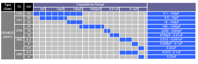 GRM0335C1H8R0BA01D Ultra-small GRM series / GRM033 (0201 Chip size ...