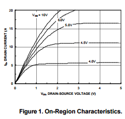 60V N - Channel Power Trench MOSFET switching power mosfet FDS9945