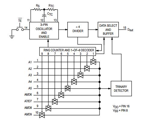 MC145028P Electronic IC Chips Encoder and Decoder Pairs CMOS