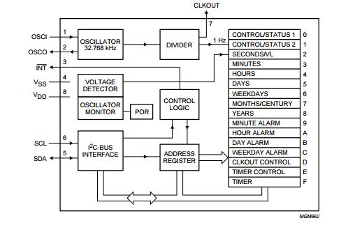 PCF8563 300 mW integrated components timer ic Real - time clock / calendar