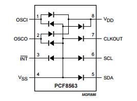 PCF8563 300 mW integrated components timer ic Real - time clock / calendar