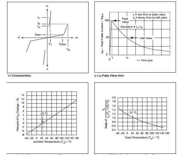 P2300SA DO-214AA Package Symbolization led circuit board