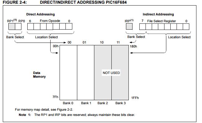 PIC16F684-I/P 4-Pin Flash-Based, 8-Bit CMOS Microcontrollers tv circuit ...