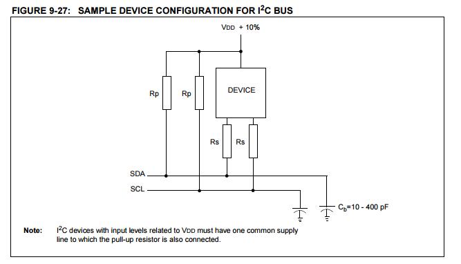 PIC16F877-20/P 28/40-pin 8-Bit CMOS FLASH Microcontrollers sound ic chip counter ic chip