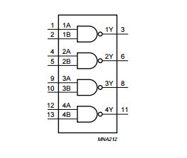 74HC00D Electronic IC Chips Quad 2-input NAND gate