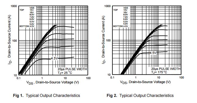 IRF2807 3 Pin Transistor , switching power mosfet IC Electronics ...