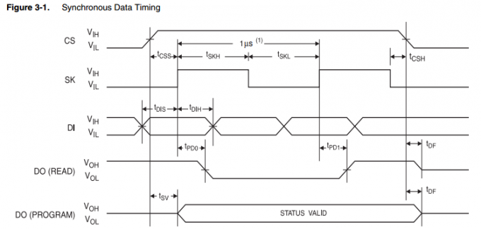 AT93C46DN-SH-B Three-wire Serial EEPROM 1K (128 x 8 or 64 x 16 ...