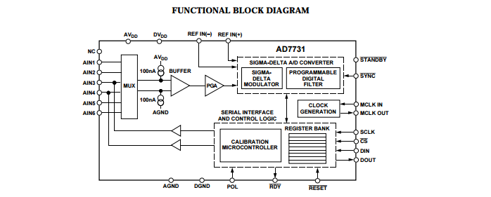 AD7731BRZ Electronic IC Chips , 24- Bit Sigma Delta ADC inside ic chip