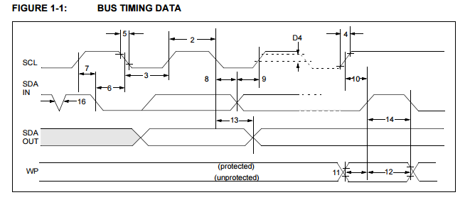 24LC256-I / SN Electronic IC Chips , I2C⑩ Serial EEPROM Family Data Sheet holt integrated circuits