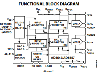 AD5547BRUZ Dual-Current Output, Parallel Input optical integrated circuits