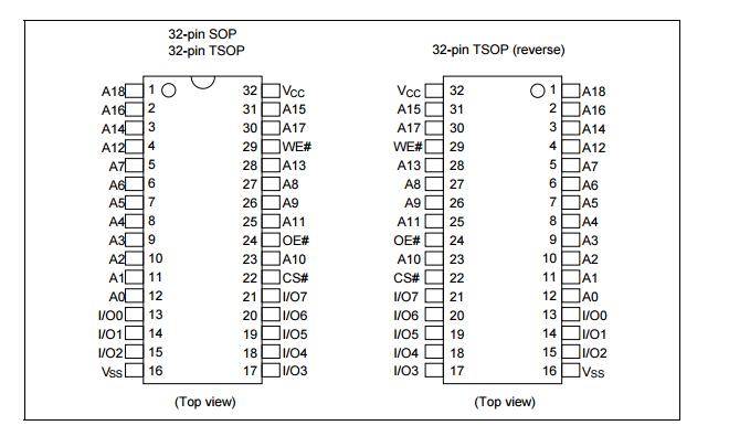 R1LP0408CSP-7LC Electrnic IC Chips Integrated Circuit IC Components 4M ...