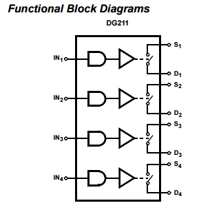 DG211CYZ SPST Integrated Circuit Chip , 4- Channel Analog Switch electrical circuit board