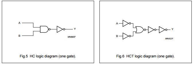 74HC08D Electronic IC Chips integrated components Quad 2 - input AND gate