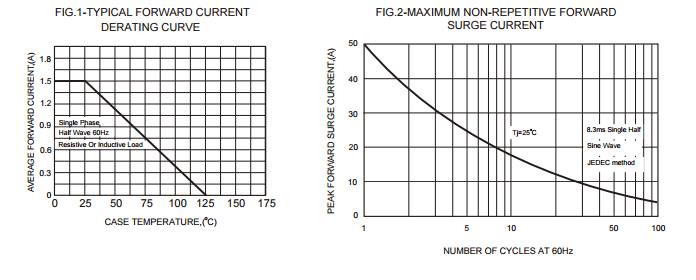 W08 SINGLE PHASE SILICON BRIDGE RECTIFIER IR Emitting Diode