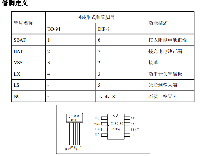 QX5252F high current power mosfet general purpose mosfet power mosfet ic