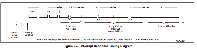 P80C32X2BA 80C51 Programmable IC Chips , 8 bit microcontroller family ...