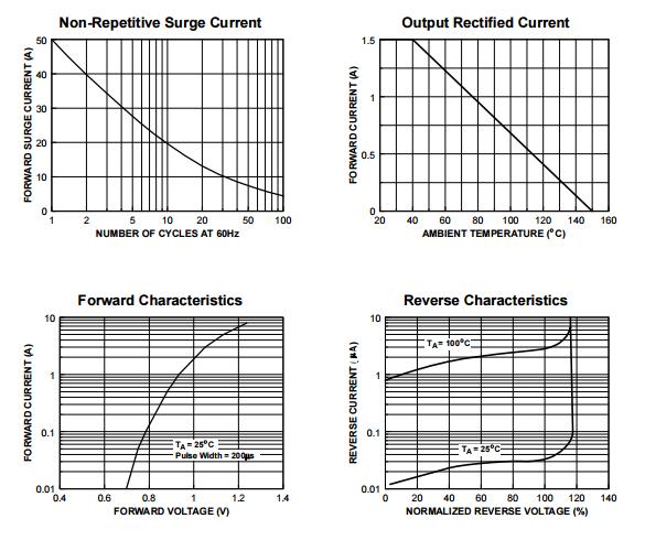 DF06S IR Emitting Diode , bridge diode rectifier circuit Low leakage