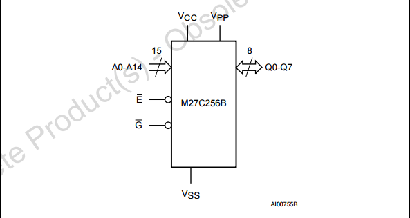 256 Kbit UV EPROM and OTP EPROM optical integrated circuits M27C256B-12F1