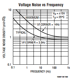 LT1028CS8 Precision High Speed Op Amps linear and digital integrated ...