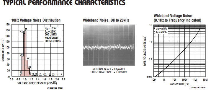 LT1028CS8 Precision High Speed Op Amps linear and digital integrated ...