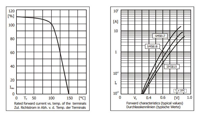 SM5819 Surface Mount Schottky Rectifiers diode rectifier circuit ...