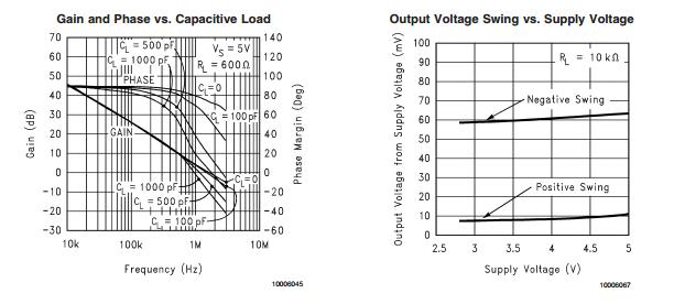 LMV358MM Electronic IC Chips Rail-to-Rail Output Operational Amplifiers