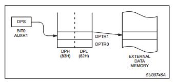P80C31SBPN 80C51 Integrated Circuit Chip 8 bit microcontroller power ic ...