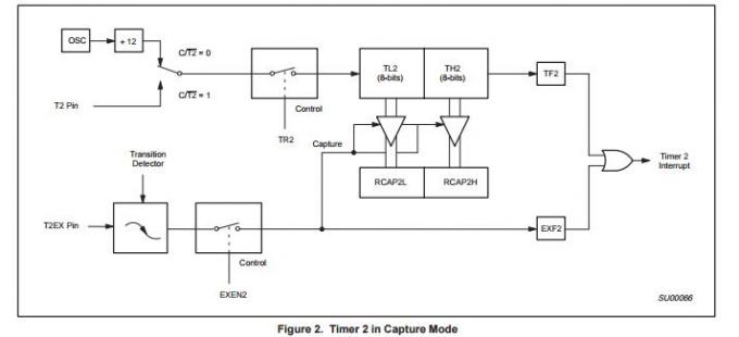 P80C31SBPN 80C51 Integrated Circuit Chip 8 bit microcontroller power ic ...