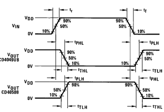 CD4050BM Hex Inverting Integrated Circuit Chip , Non Inverting Buffer timer ic chip