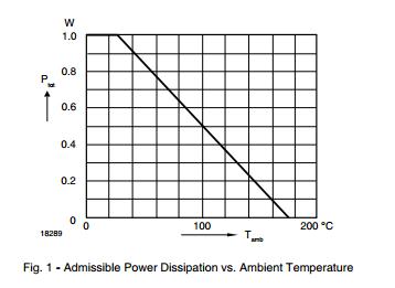 ZM4742A Rectifier Diode 18v zener diode SURFACE MOUNT ZENER DIODE
