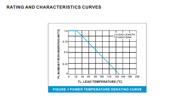 1N4750A GLASS PASSIVATED JUNCTION SILICON ZENER DIODE digital audio ...