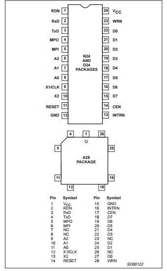 SCC2691AC1D24 Electronic IC Chips Universal asynchronous receiver