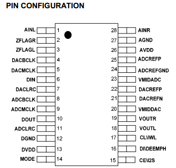 WM8778SEDS 24-bit, 192kHz Stereo CODEC small printed circuit board led ...