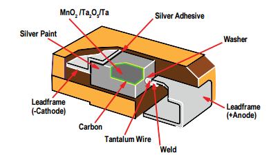 T491A106M010AT SMD Ferrite Bead surface mount ferrite bead