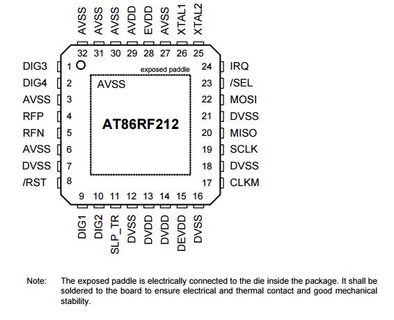 16 MHz AT86RF212-ZU Electronic IC Chips Fully Integrated Transceiver