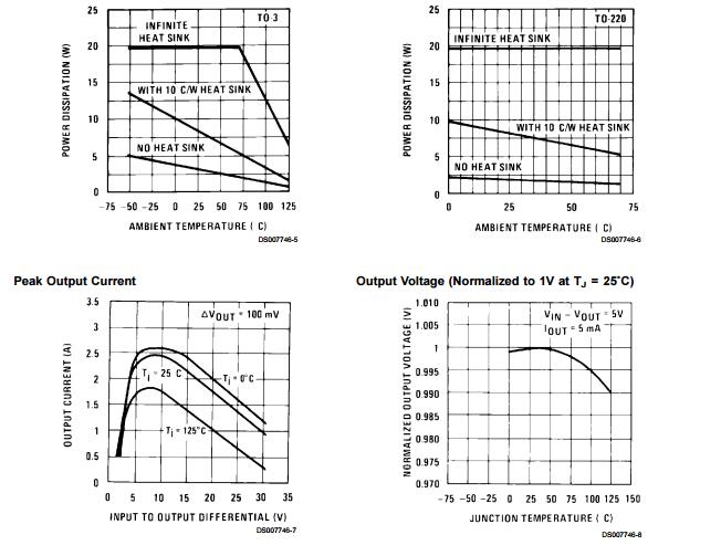LM7805C Series Voltage Regulators high voltage power mosfet , dual ...