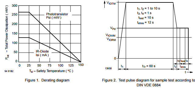 TCLT1003 Optocoupler Rectifier Diode with Phototransistor Output ...